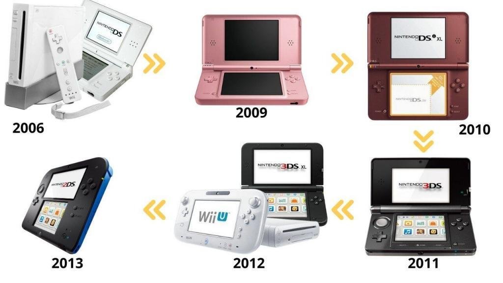 La Storia delle Console Nintendo: L'Evoluzione di un'Icona - Gamepare