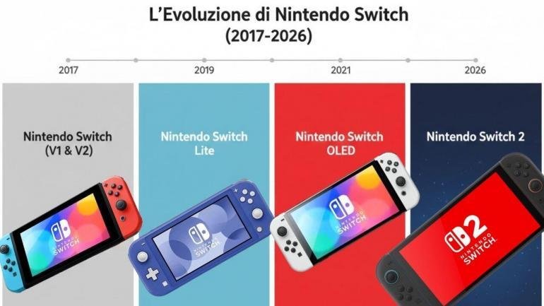 Quante versioni di Nintendo Switch esistono? La cronologia completa ...